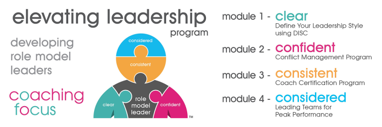 Leadership Development For Middle Leaders | Coaching Focus